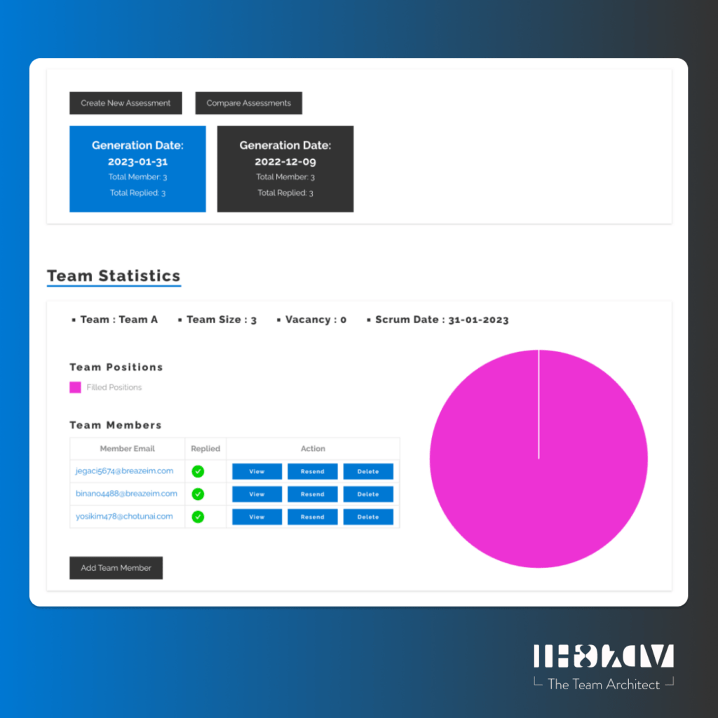 Scrum Maturity Scan (beta) - Andy Joghi